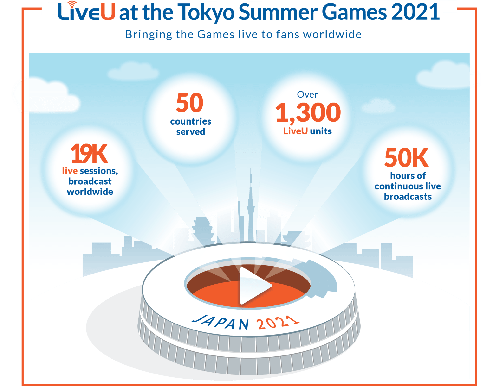 LiveU Reports 400% Deployment Increase in Live Broadcasts at the Tokyo ...