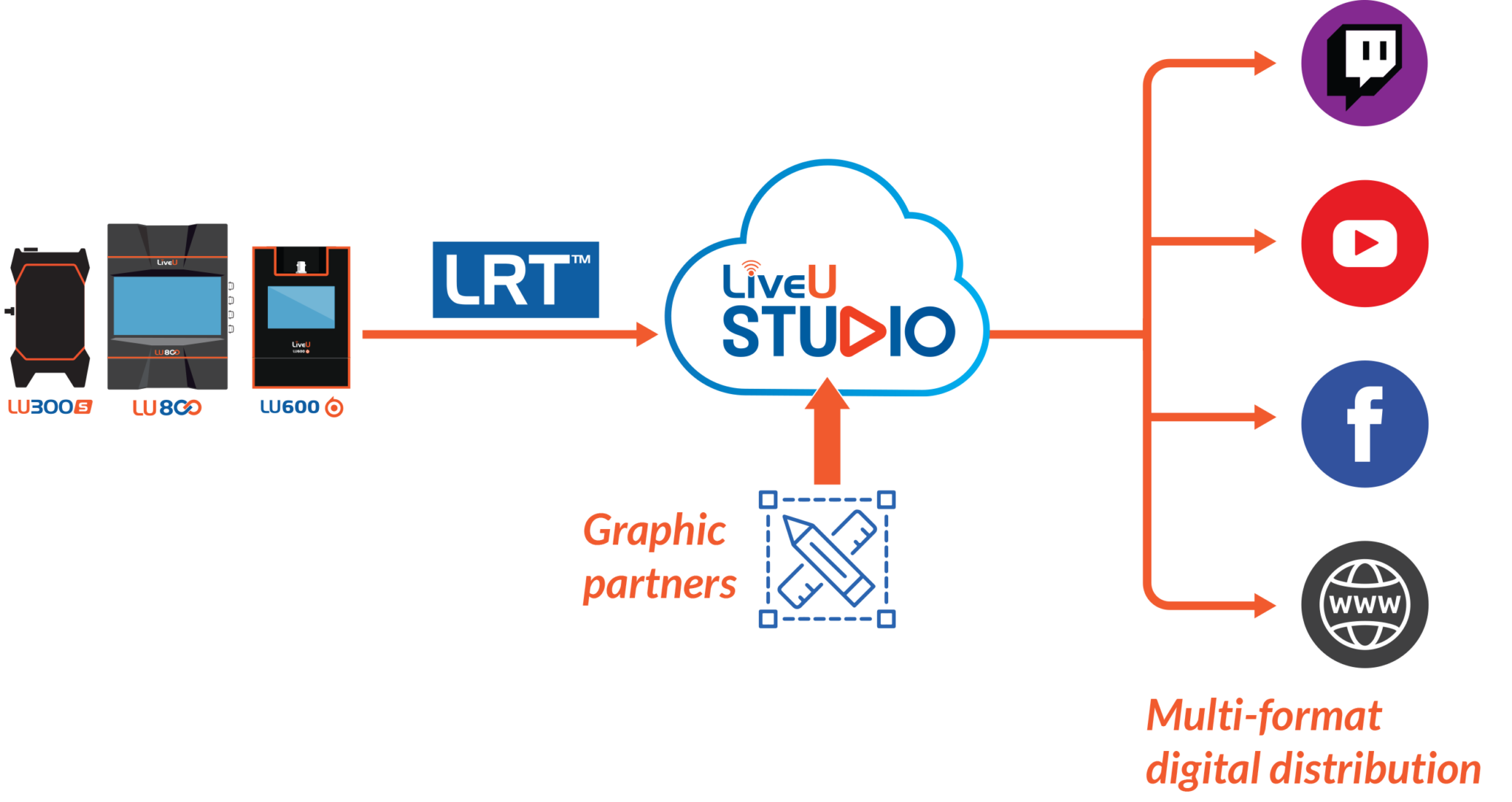 Election Coverage Solutions: LiveU's Efficient Workflows Systems
