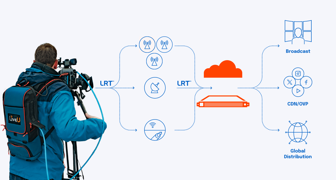 Bonded Streaming: IP Bonding Ensuring Reliable Live Streaming