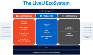 Selecting the Best LiveU Unit for Your Live Broadcast