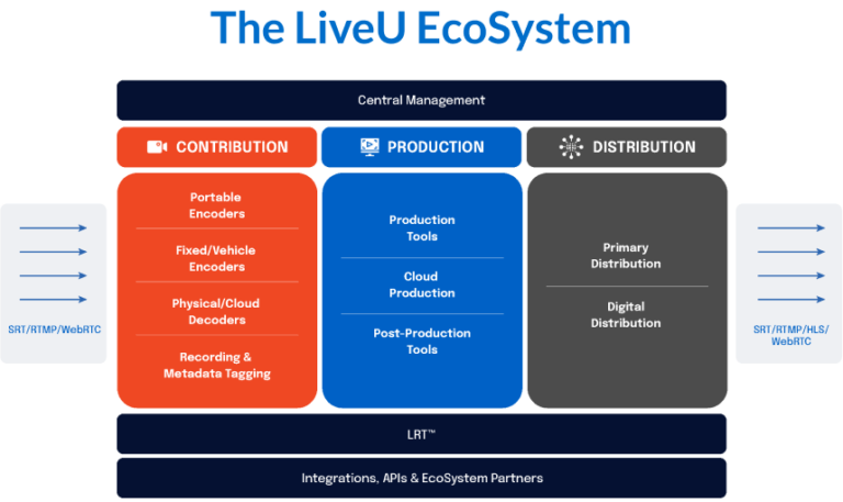 Selecting the Best LiveU Unit for Your Live Broadcast