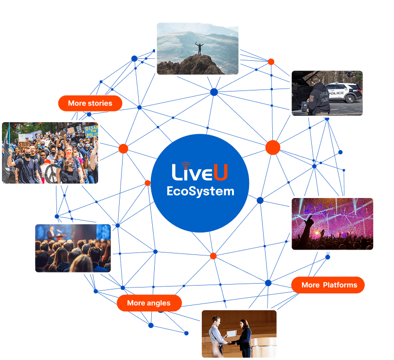 Multi-Platform Live Video Workflows for Broadcast | LiveU